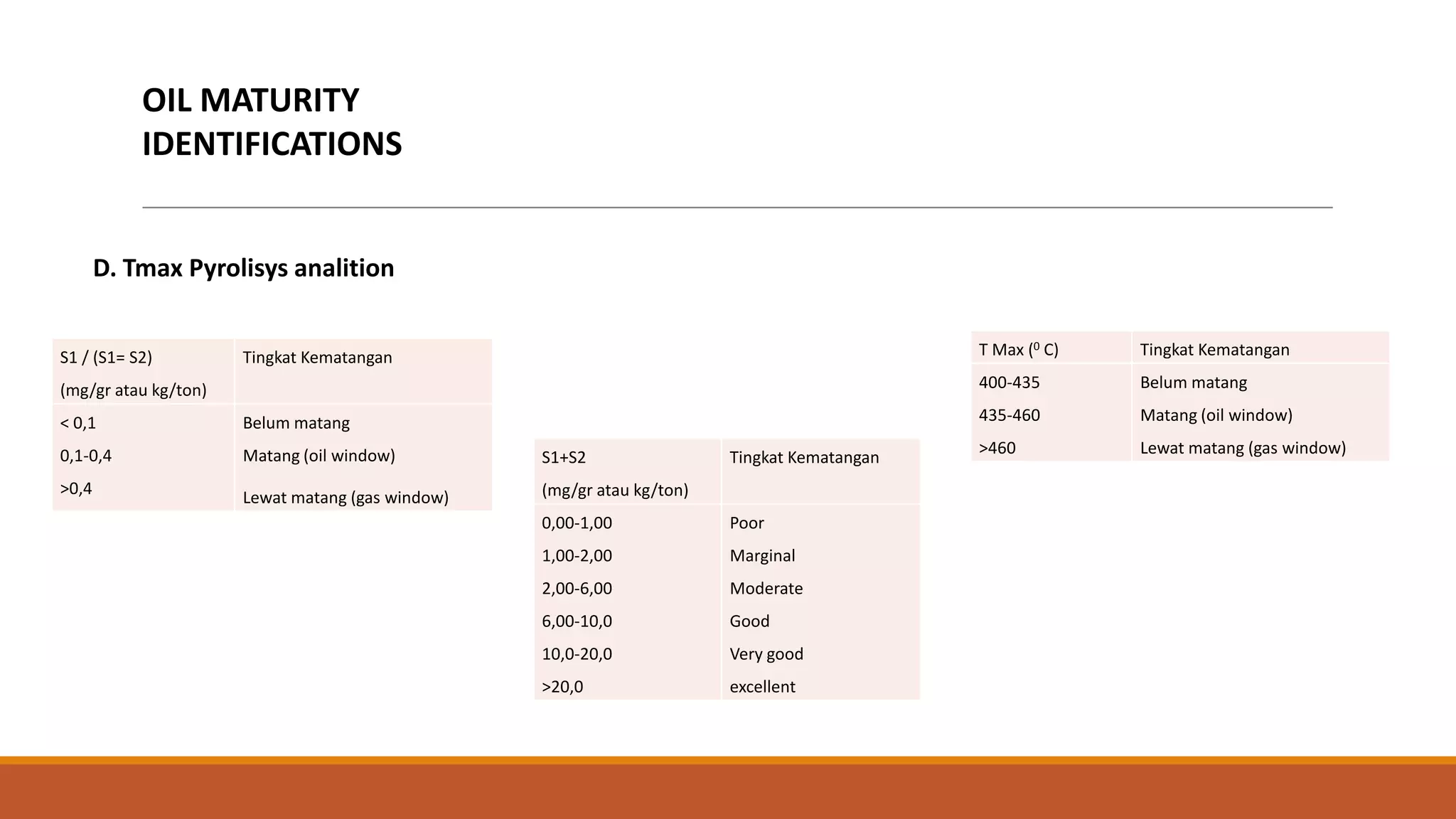 Oil & gas maturation | PPTX