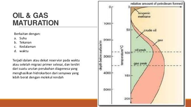 Oil & gas maturation