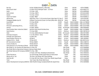 Oil & gas middle east | PDF | Logistics | Business