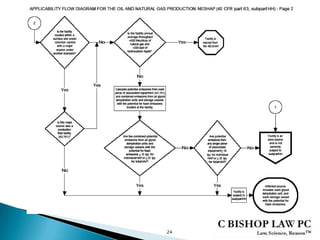 Impact of New NSPS and NESHAP Regulations on Oil & Gas Industry | PPTX