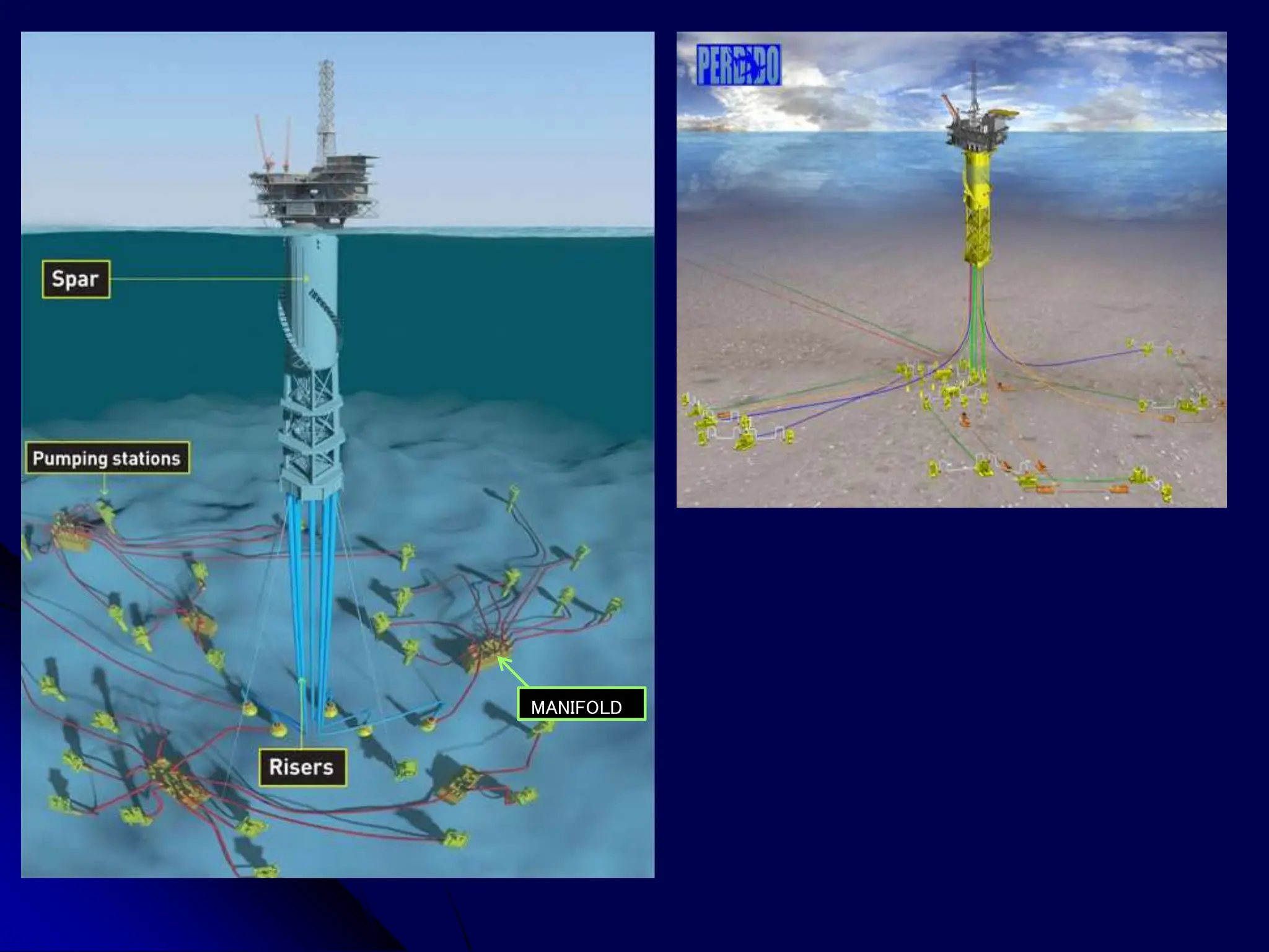 OIL & GAS OFFSHORE PLATFORM overview with details | PPTX