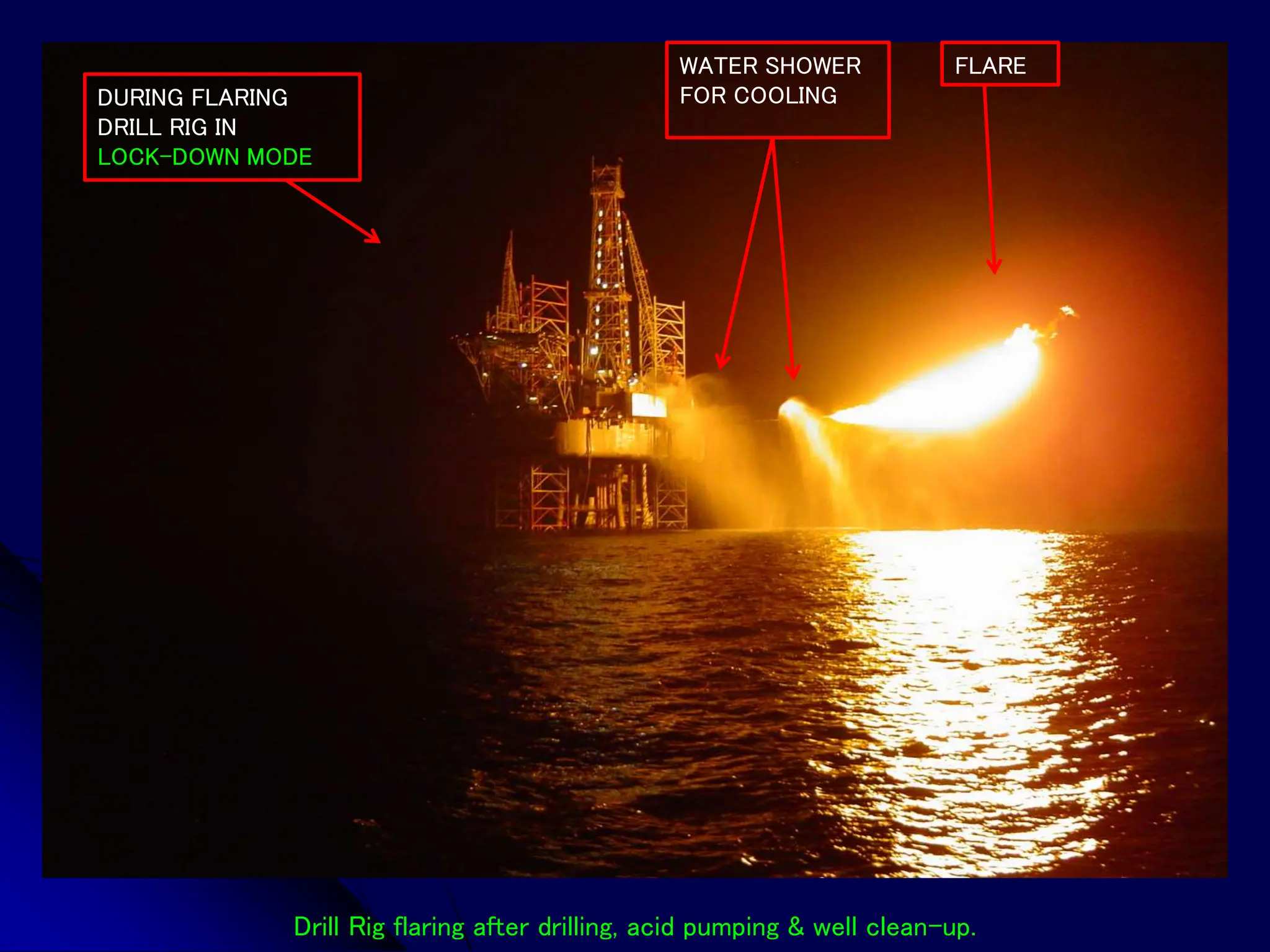 OIL & GAS OFFSHORE PLATFORM overview with details | PPTX