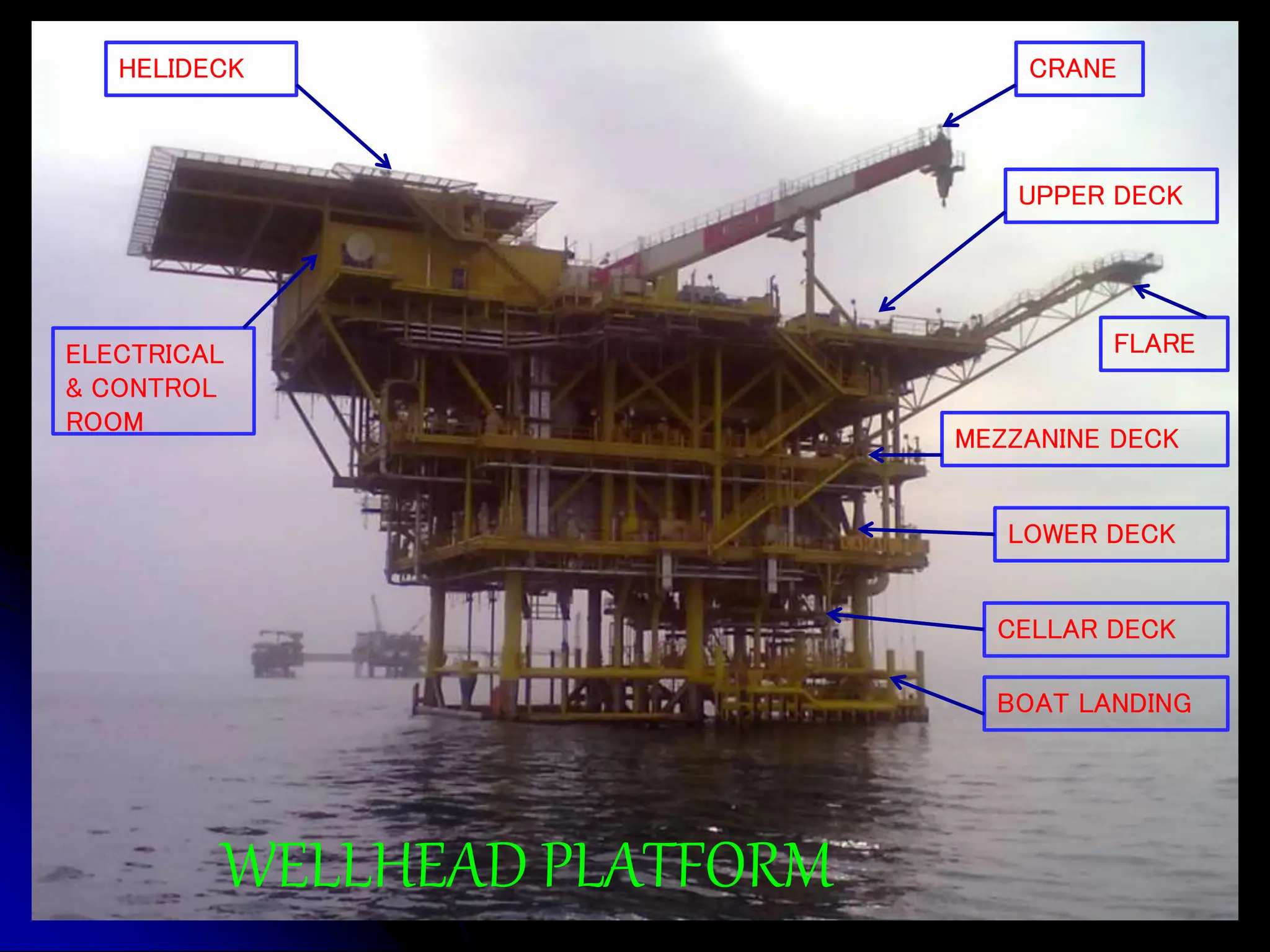 OIL & GAS OFFSHORE PLATFORM overview with details | PPTX