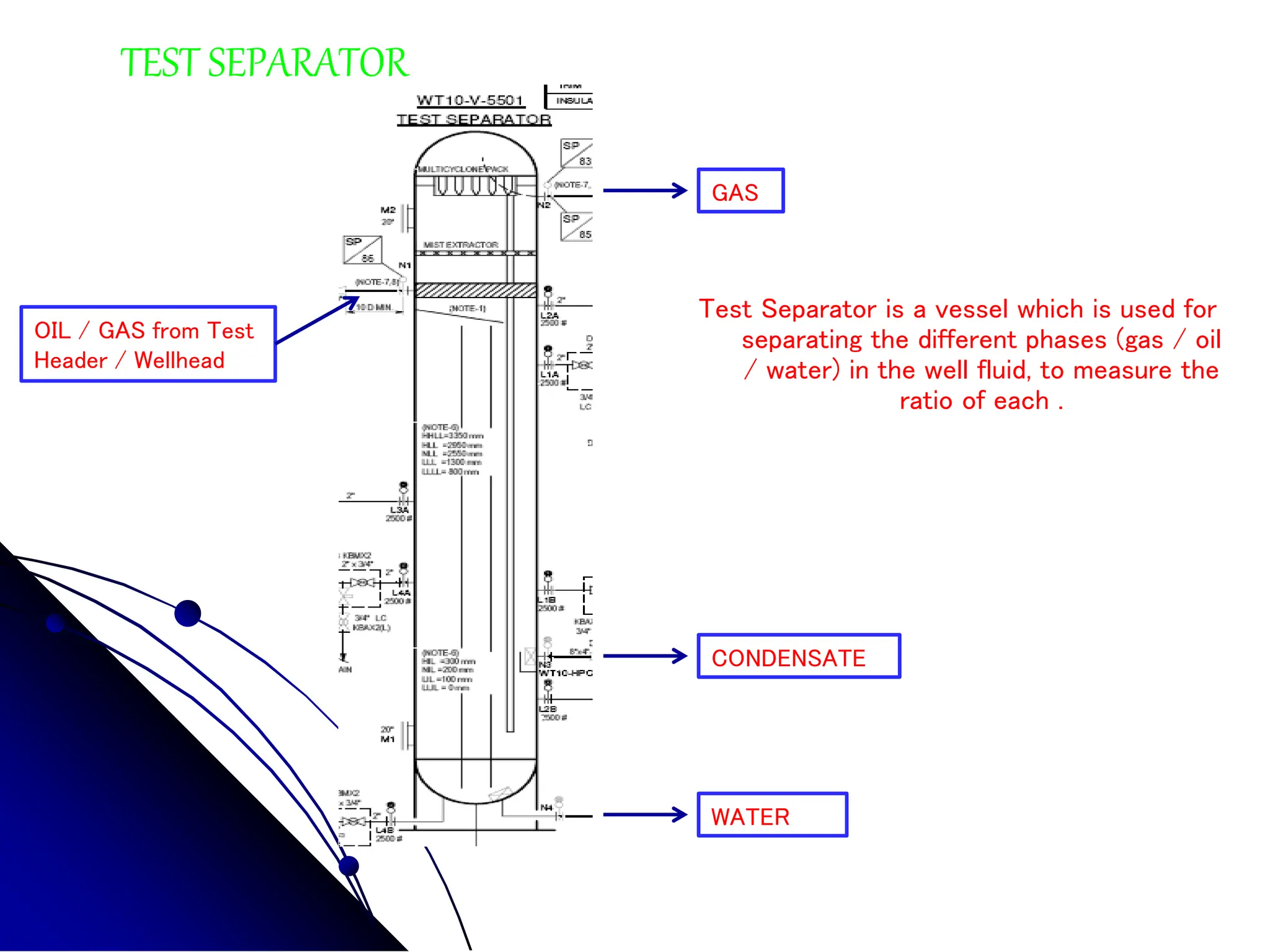 OIL & GAS OFFSHORE PLATFORM overview with details | PPTX