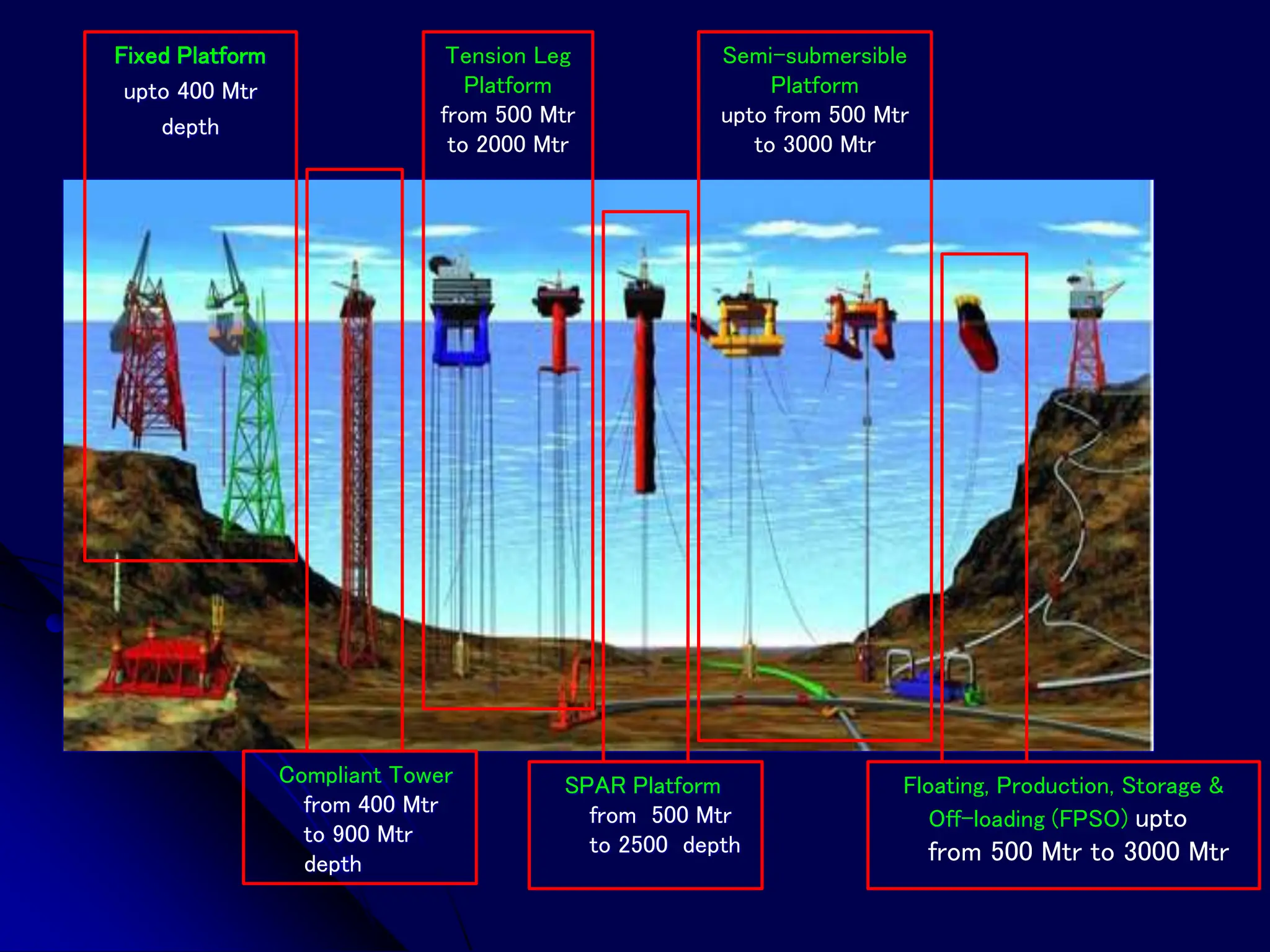 OIL & GAS OFFSHORE PLATFORM overview with details | PPTX