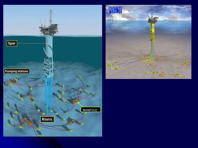 OIL & GAS OFFSHORE PLATFORM overview with details | PPTX