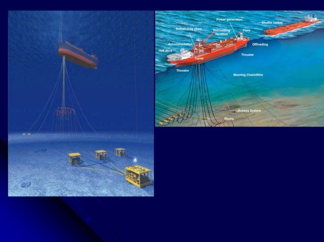 OIL & GAS OFFSHORE PLATFORM overview with details | PPTX