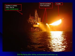 OIL & GAS OFFSHORE PLATFORM overview with details | PPTX