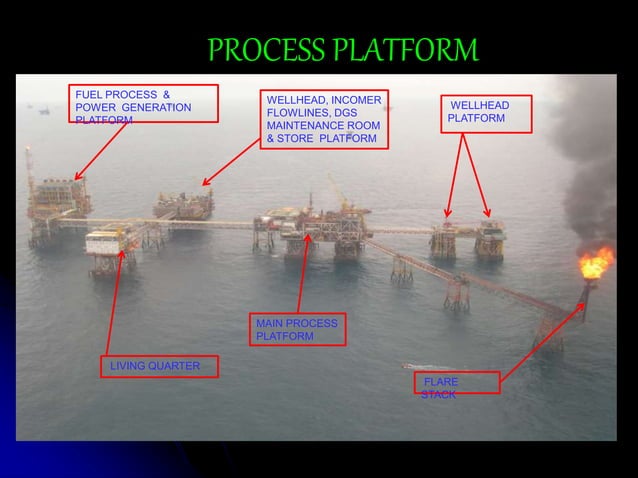 OIL & GAS OFFSHORE PLATFORM overview with details | PPTX