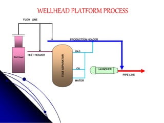 OIL & GAS OFFSHORE PLATFORM overview with details | PPTX