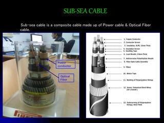 OIL & GAS OFFSHORE PLATFORM overview with details | PPTX