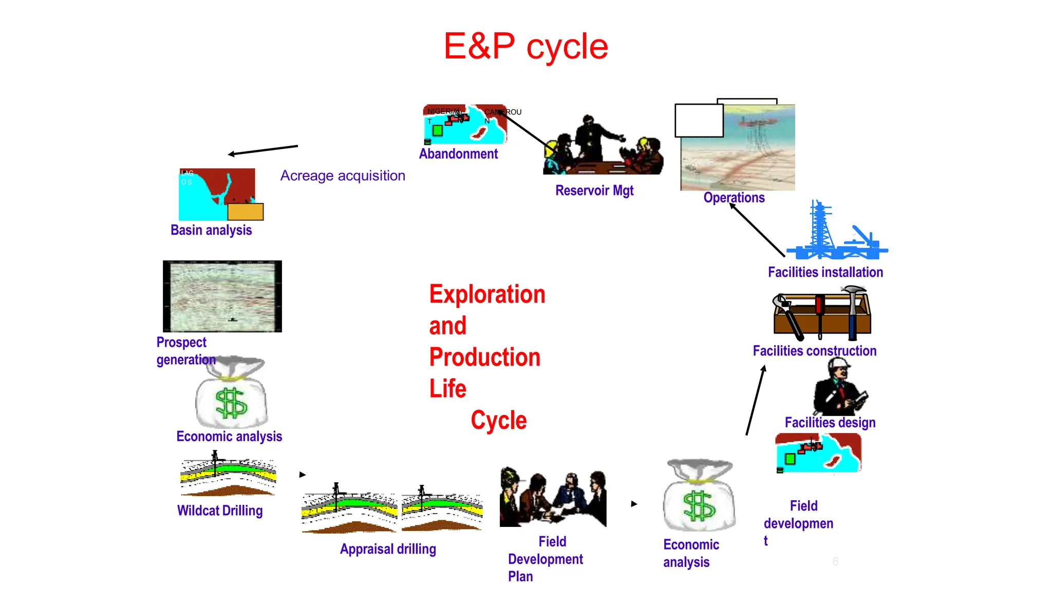OIL & GAS OPERATIONS AND INDUSTRY AN OVERVIEW -0CU 14112023.ppt