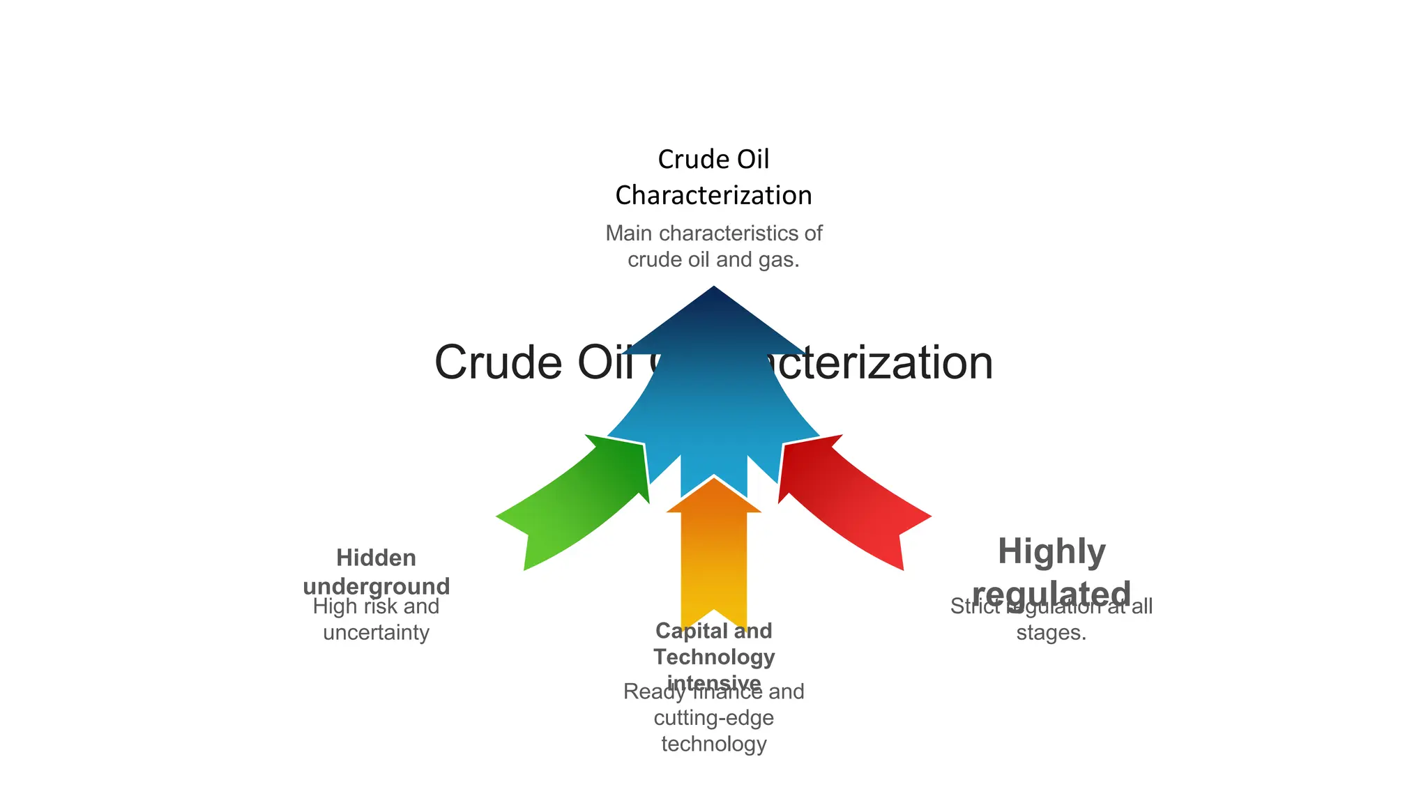 OIL & GAS OPERATIONS AND INDUSTRY AN OVERVIEW -0CU 14112023.ppt