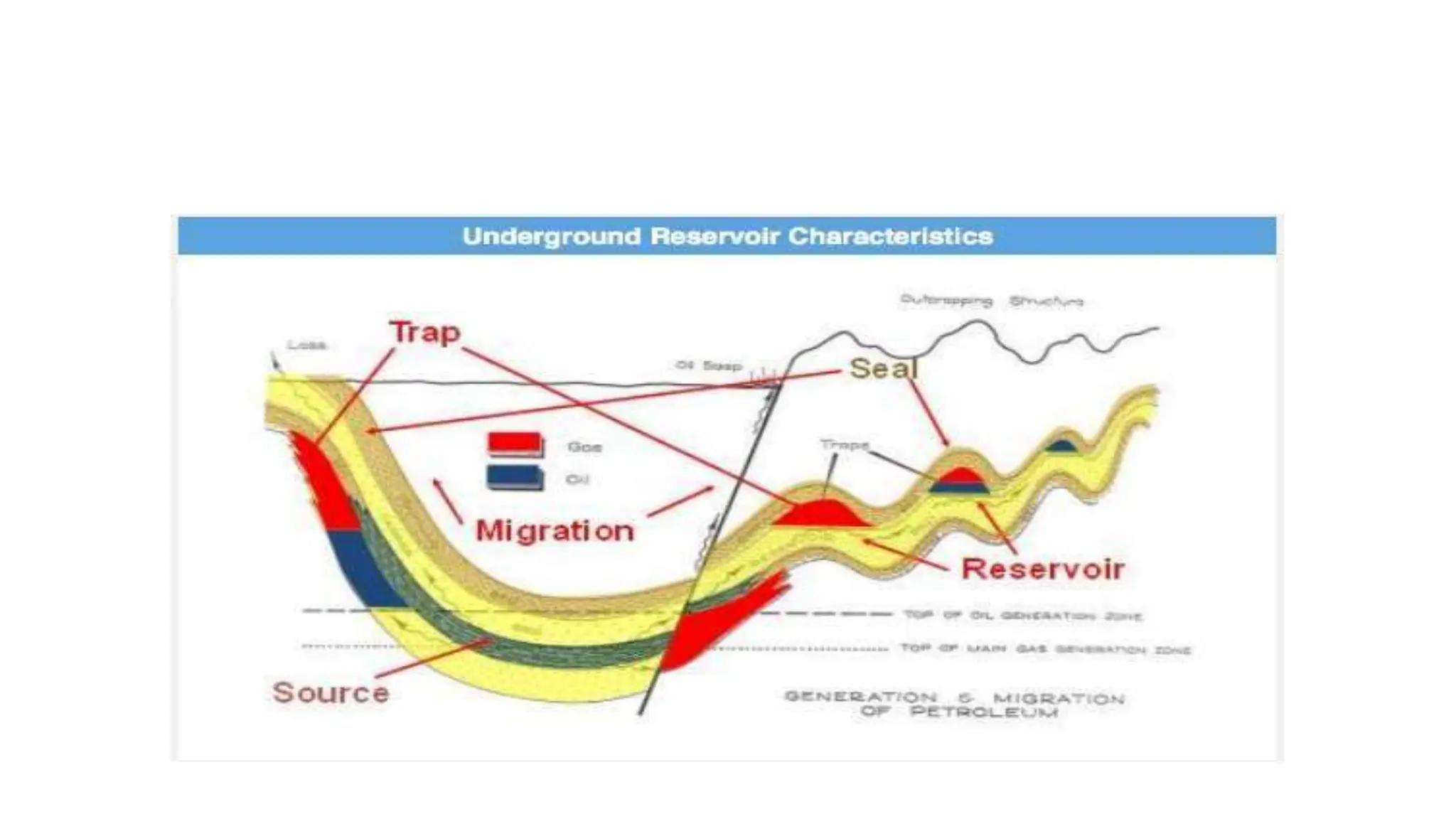 OIL & GAS OPERATIONS AND INDUSTRY AN OVERVIEW -0CU 14112023.ppt