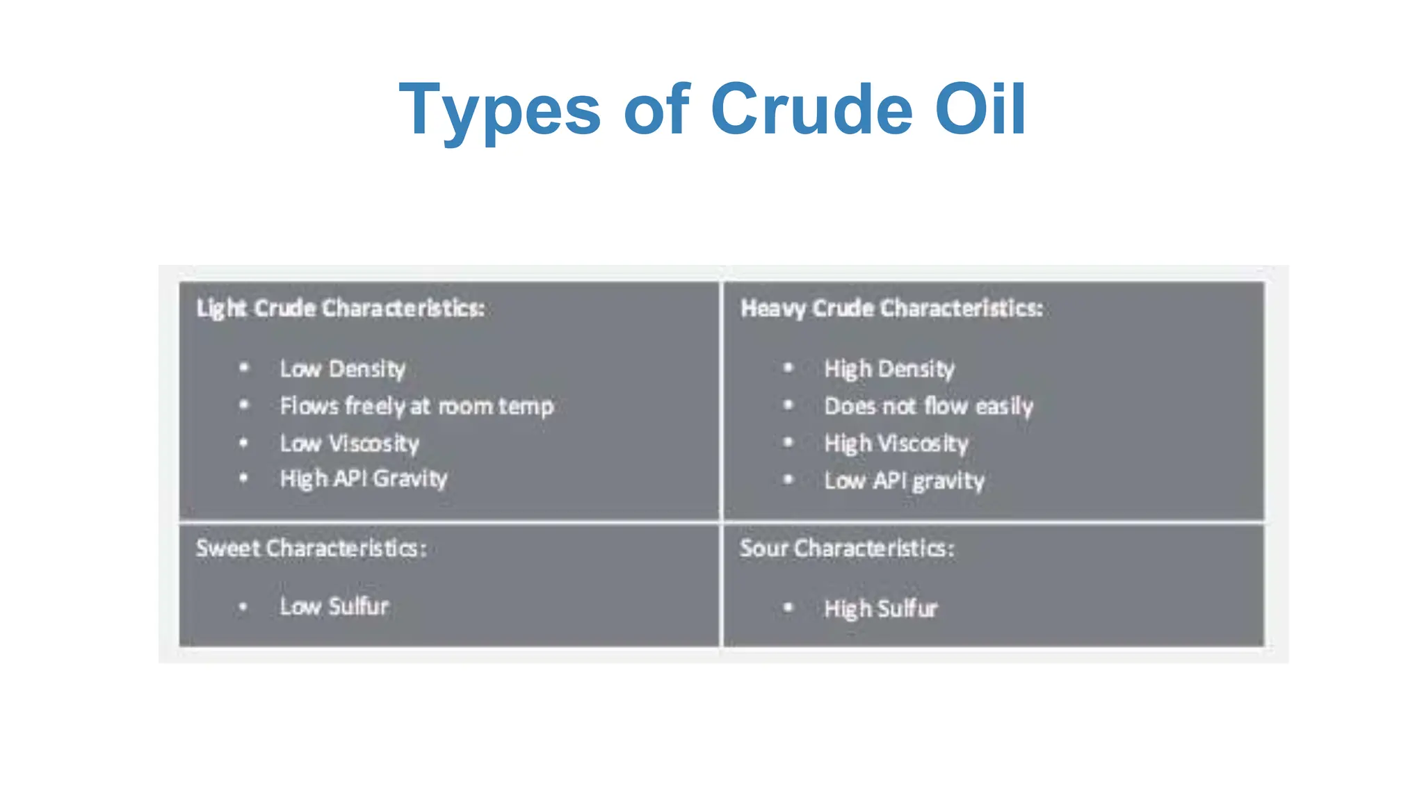 OIL & GAS OPERATIONS AND INDUSTRY AN OVERVIEW -0CU 14112023.ppt
