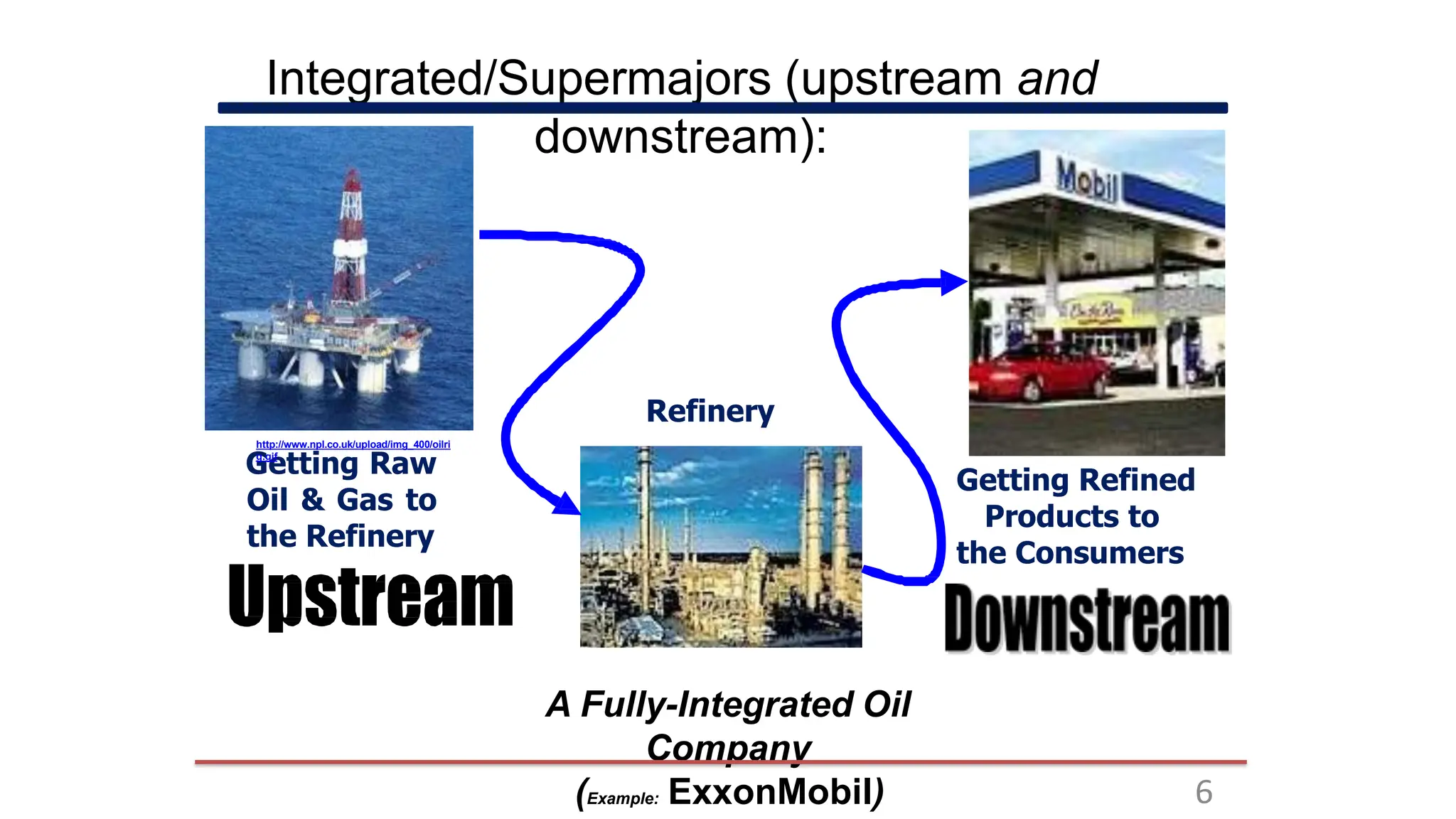 OIL & GAS OPERATIONS AND INDUSTRY AN OVERVIEW -0CU 14112023.ppt