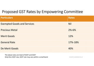 Oil & gas sector gst impact analysis | PDF
