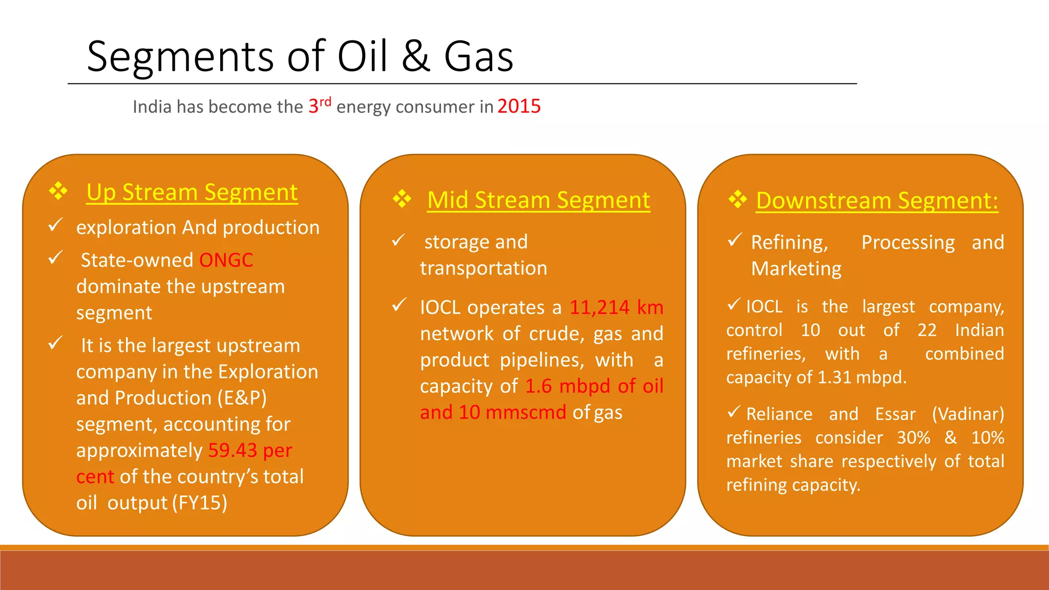 Oil & Gas sector in india | PPTX