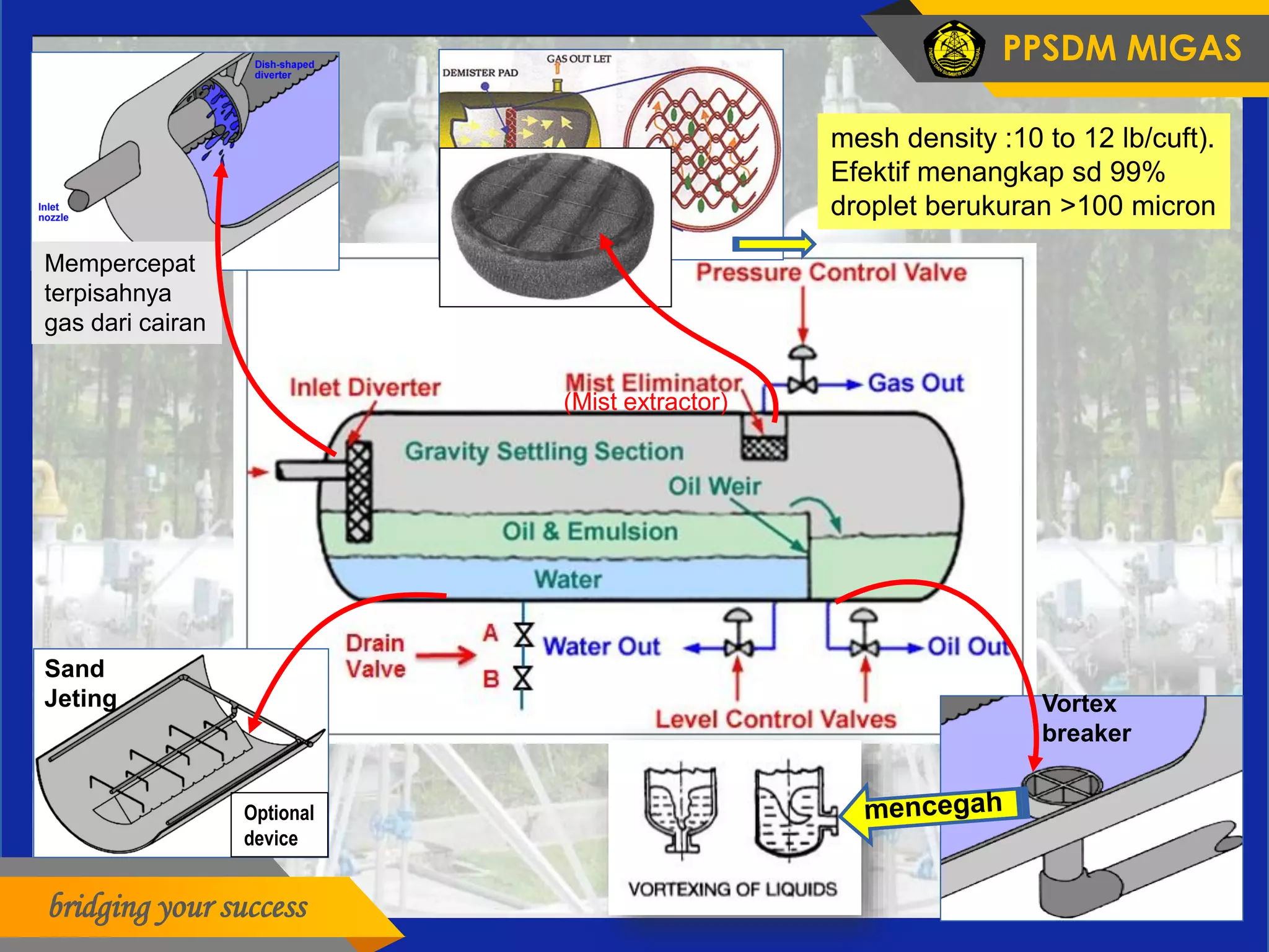 Oil&Gas Separation.pdf
