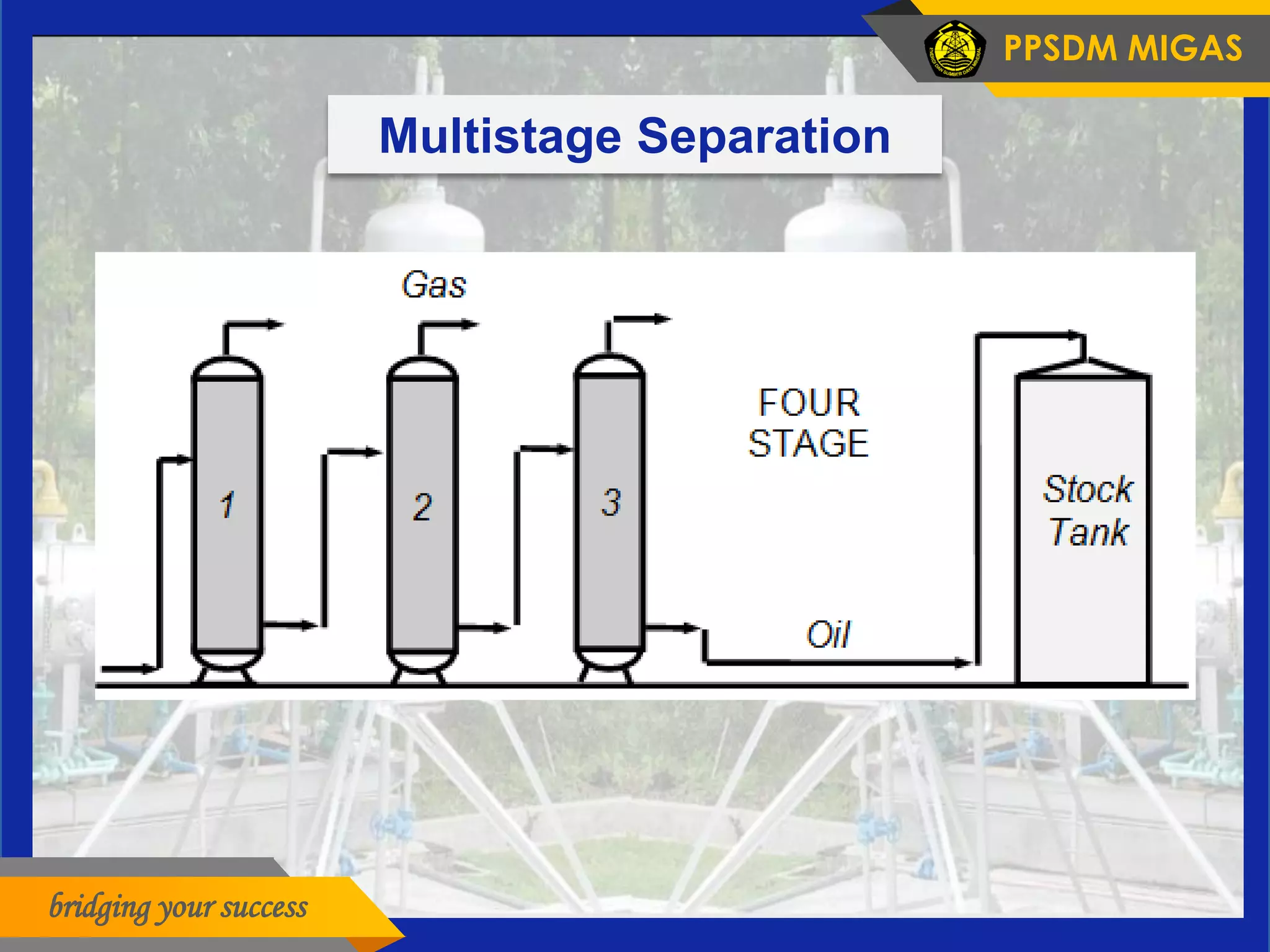 Oil&Gas Separation.pdf