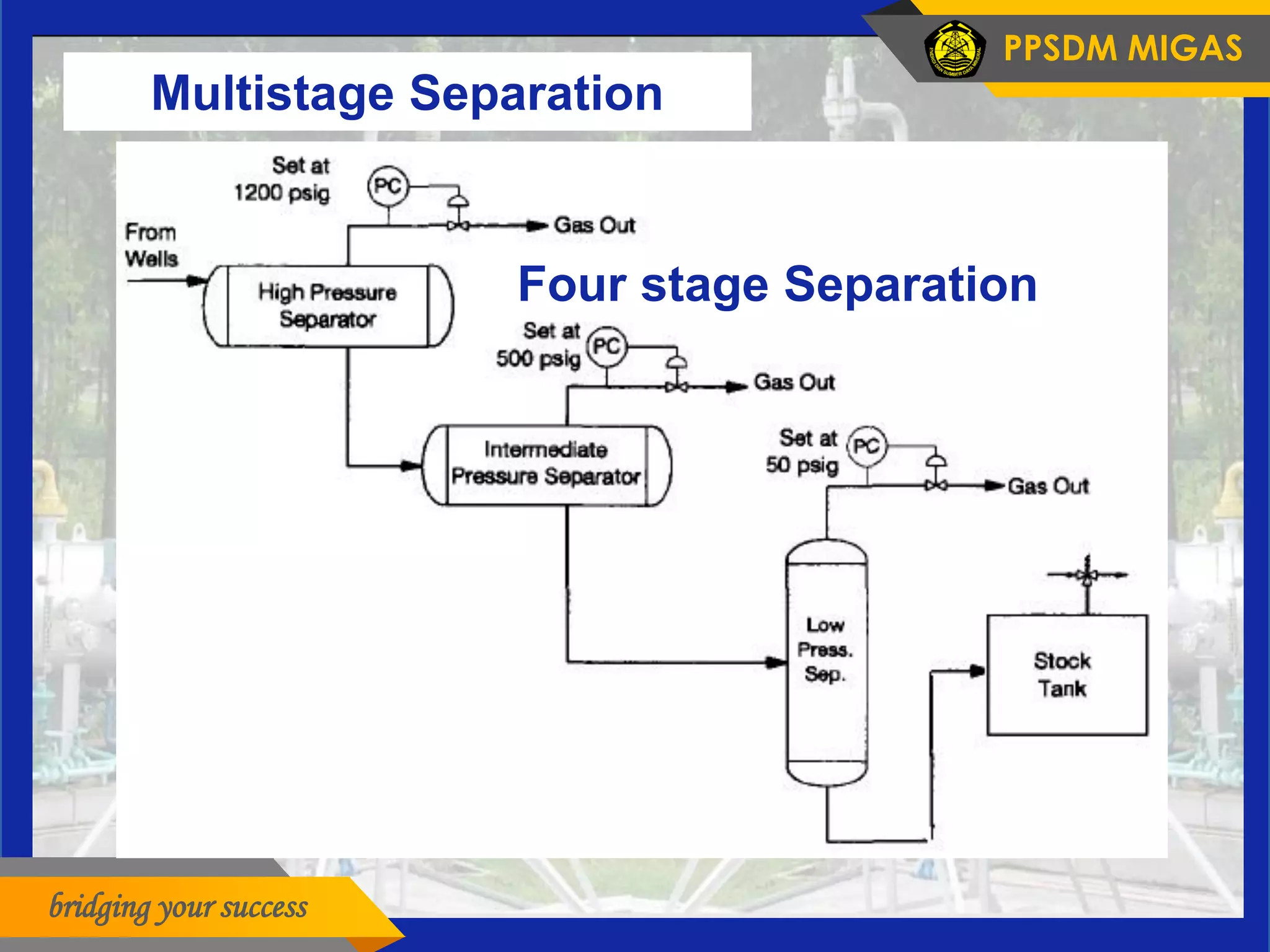 Oil&Gas Separation.pdf