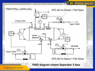 Oil&Gas Separation.pdf