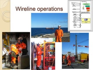 Oil & gas industry | PPTX