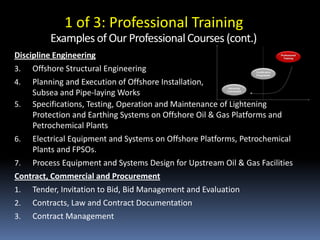 Oil & Gas technical training courses | PDF