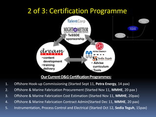 Oil & Gas technical training courses | PDF