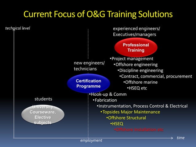 Oil & Gas technical training courses | PDF | Civil Engineering Industry ...