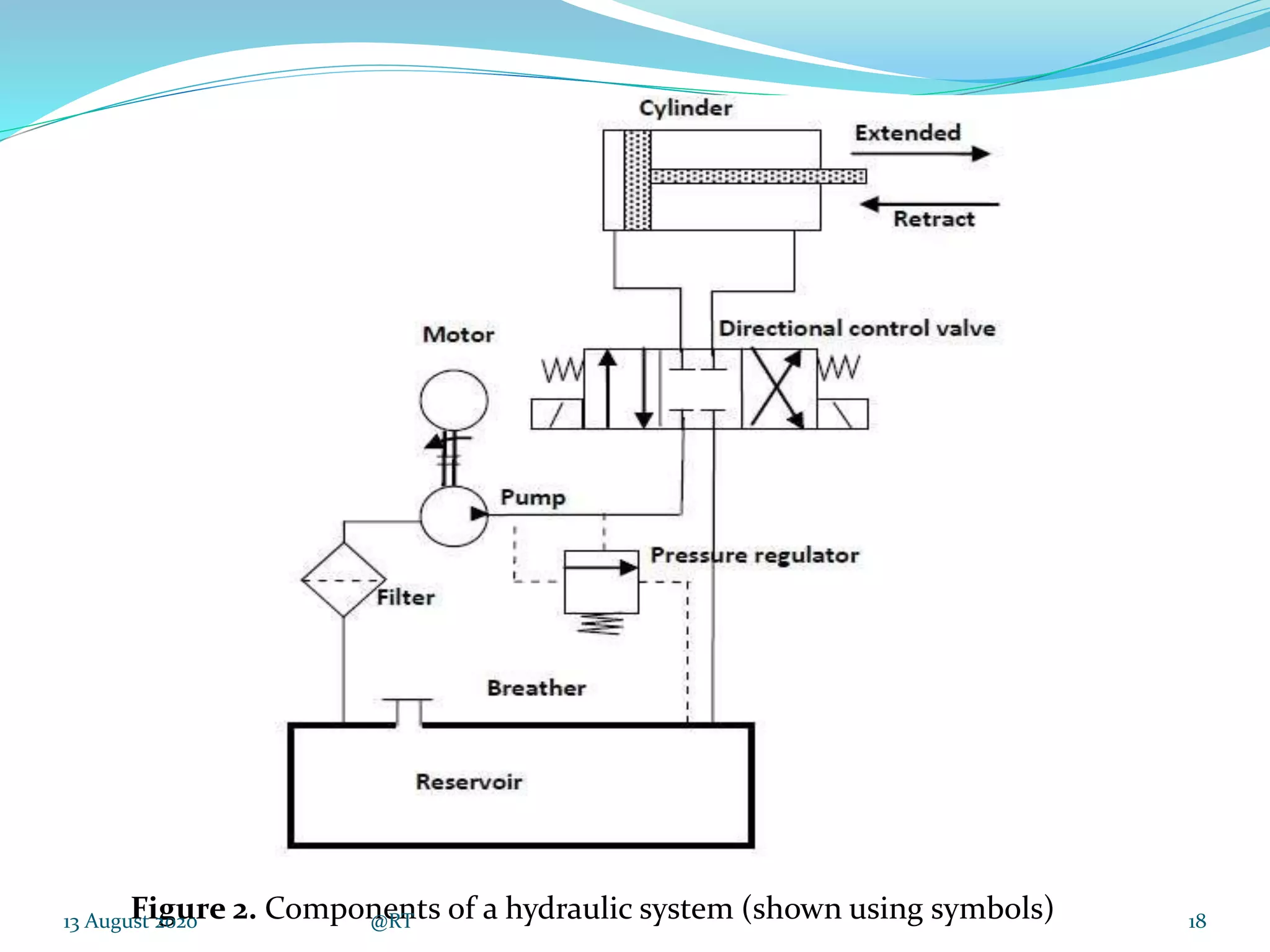 Introduction of Oil hydraulics and pneumatic | PPT