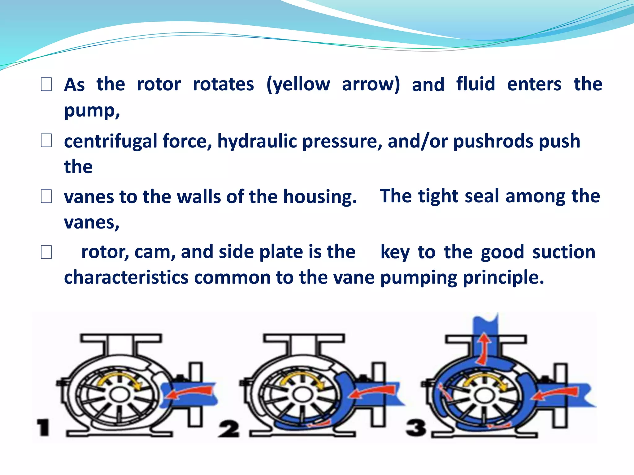 Hydraulic Pumps, Motors and Actuators | PPT