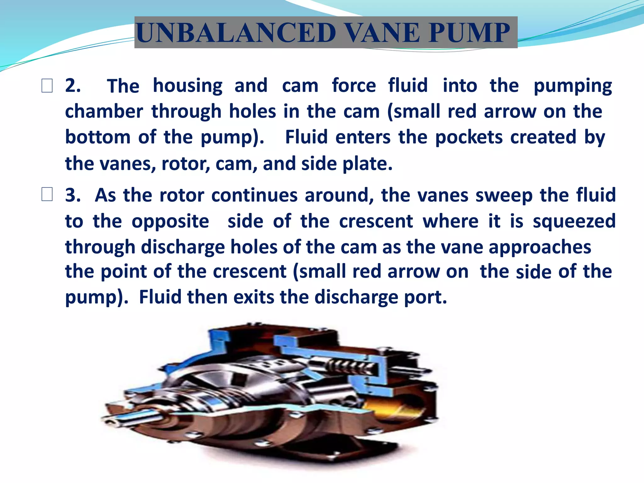 Hydraulic Pumps, Motors and Actuators | PPT
