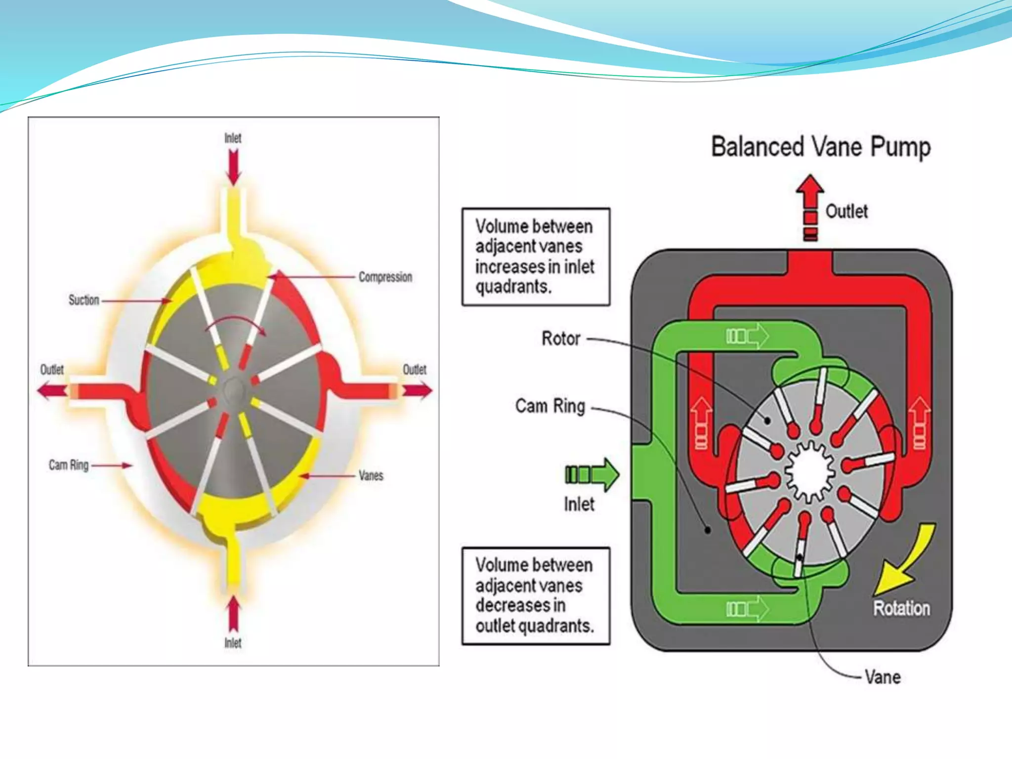 Hydraulic Pumps, Motors and Actuators | PPT