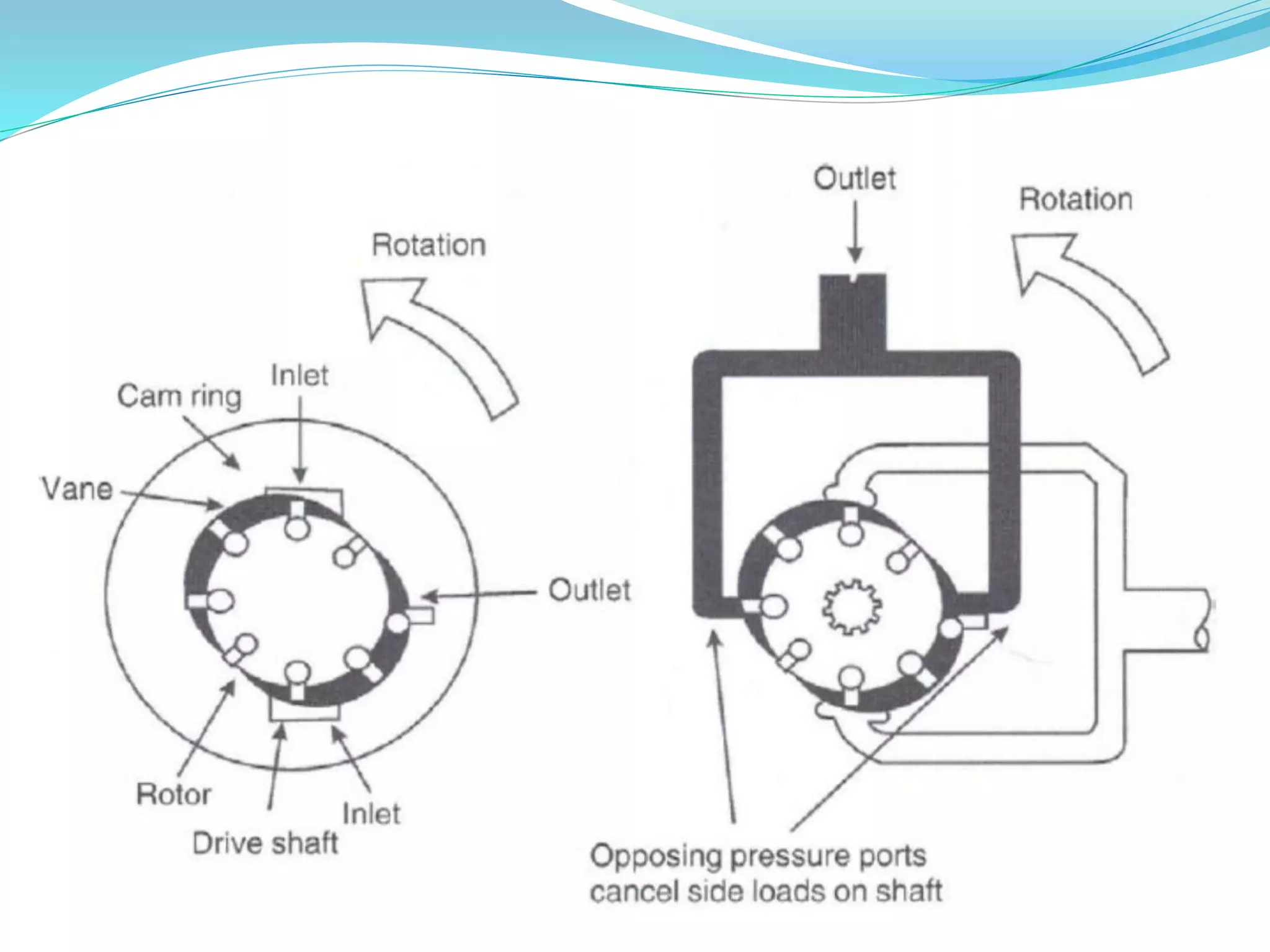 Hydraulic Pumps, Motors and Actuators | PPT