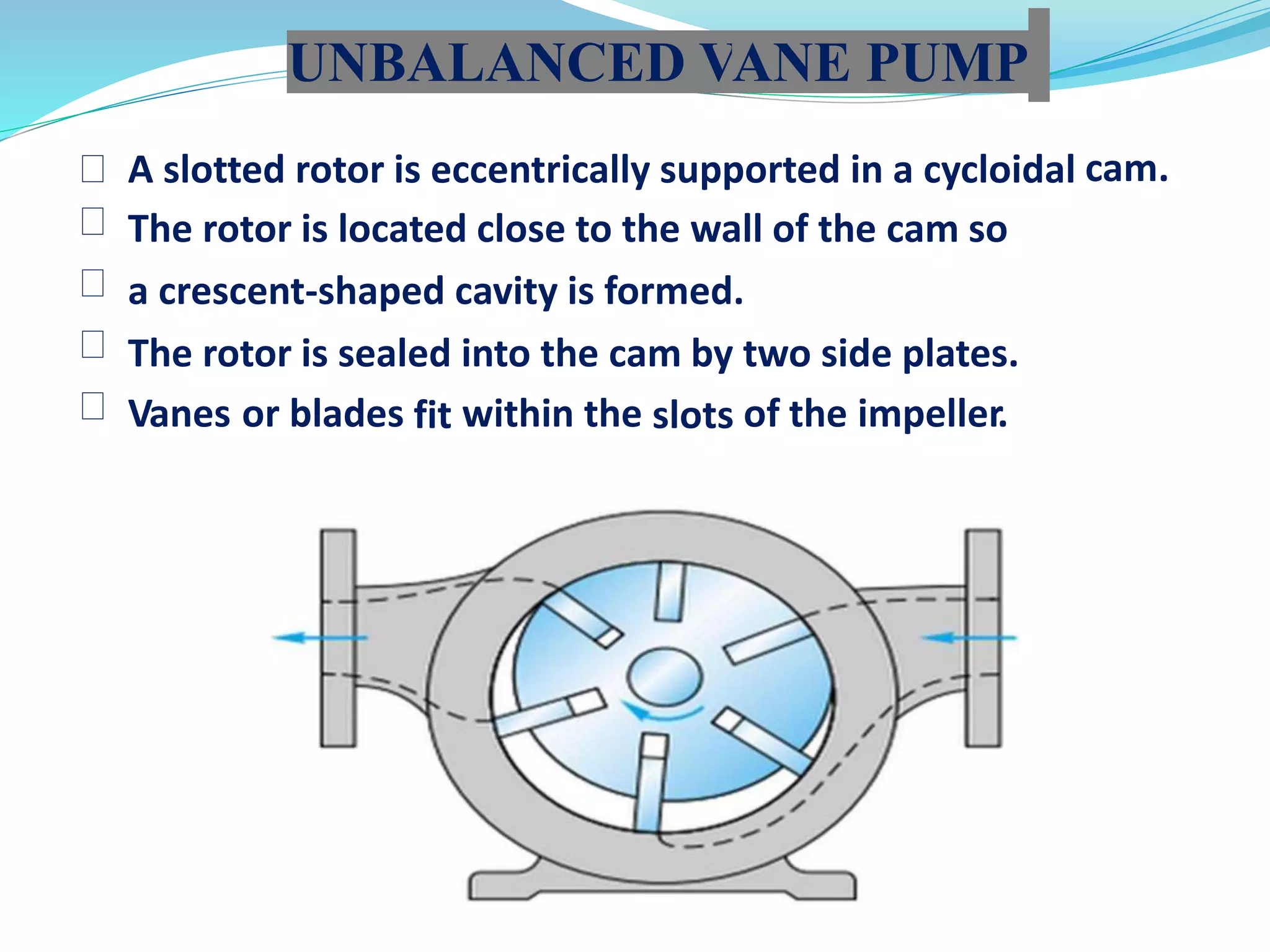 Hydraulic Pumps, Motors and Actuators | PPT
