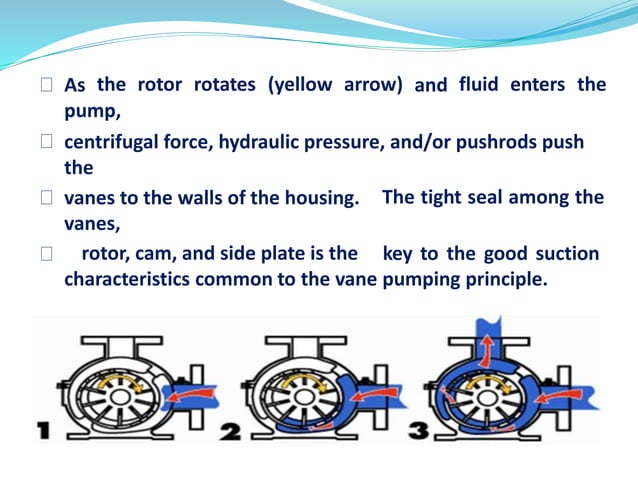 Hydraulic Pumps, Motors and Actuators | PPT | Physics | Science