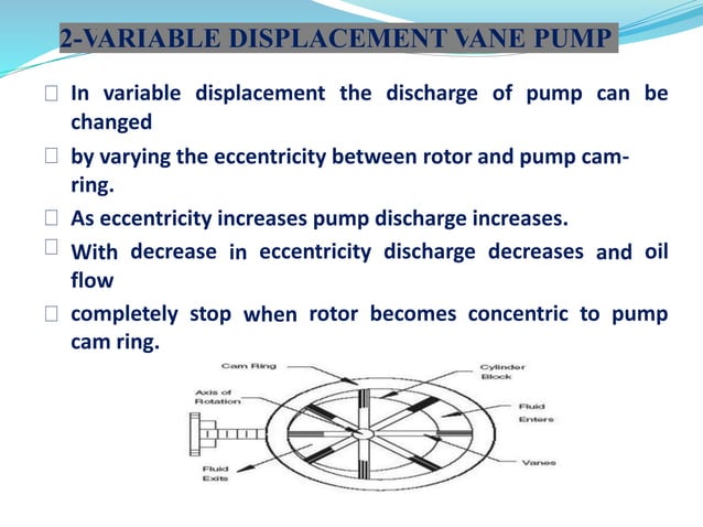 Hydraulic Pumps, Motors and Actuators | PPT | Physics | Science