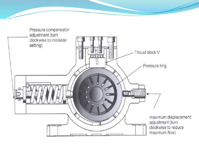 Hydraulic Pumps, Motors and Actuators | PPT | Physics | Science