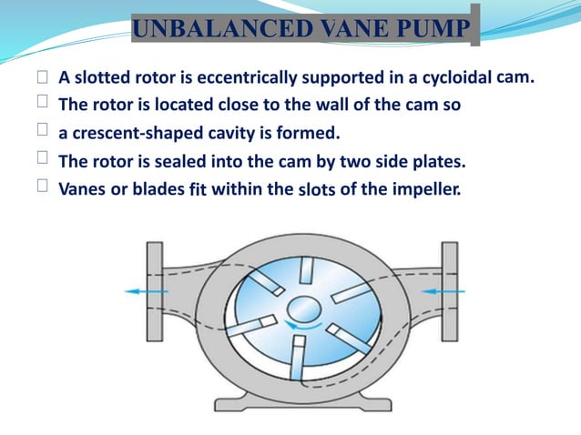 Hydraulic Pumps, Motors and Actuators | PPT | Physics | Science