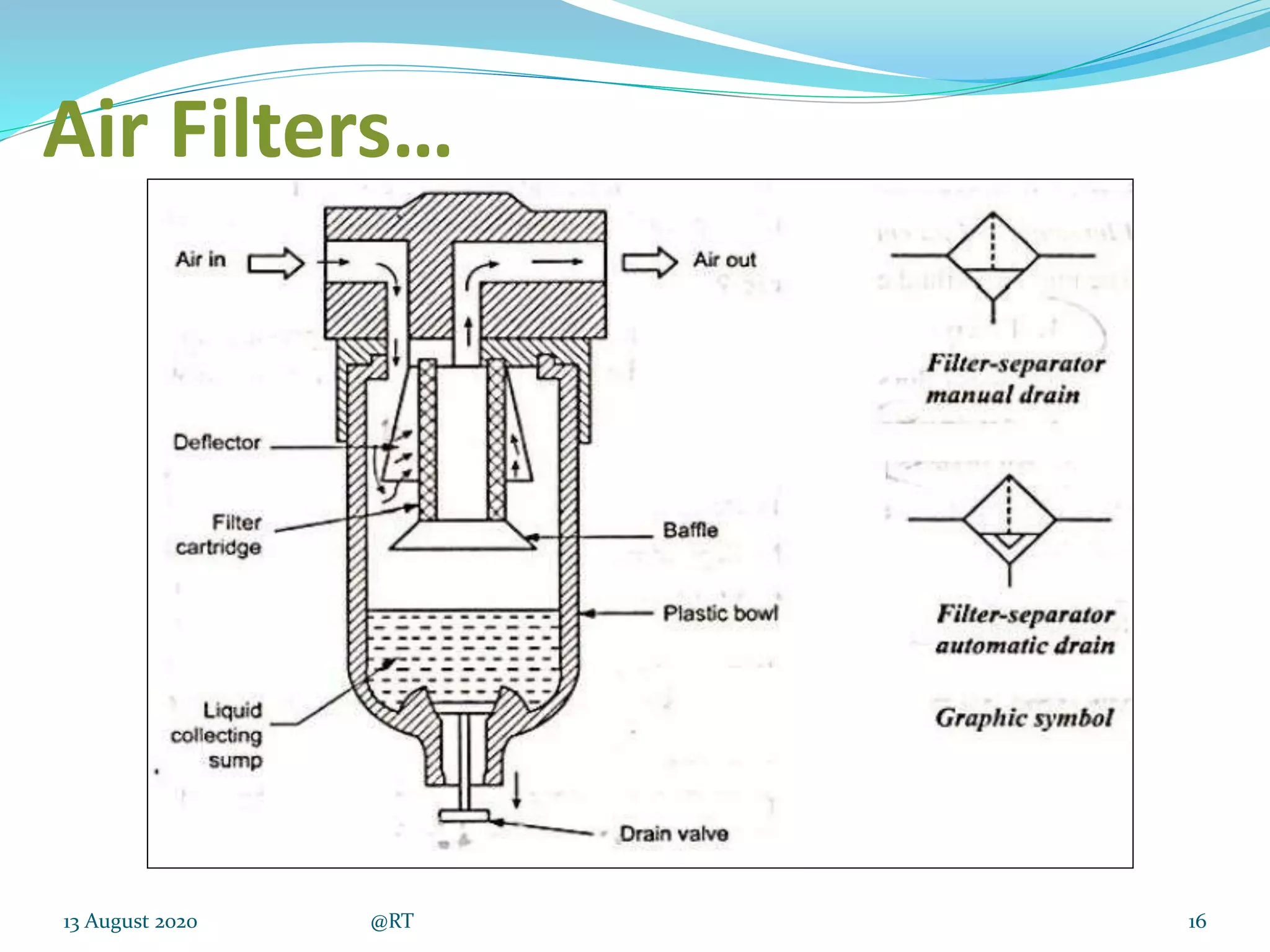 Introduction to Pneumatic Systems | PPT