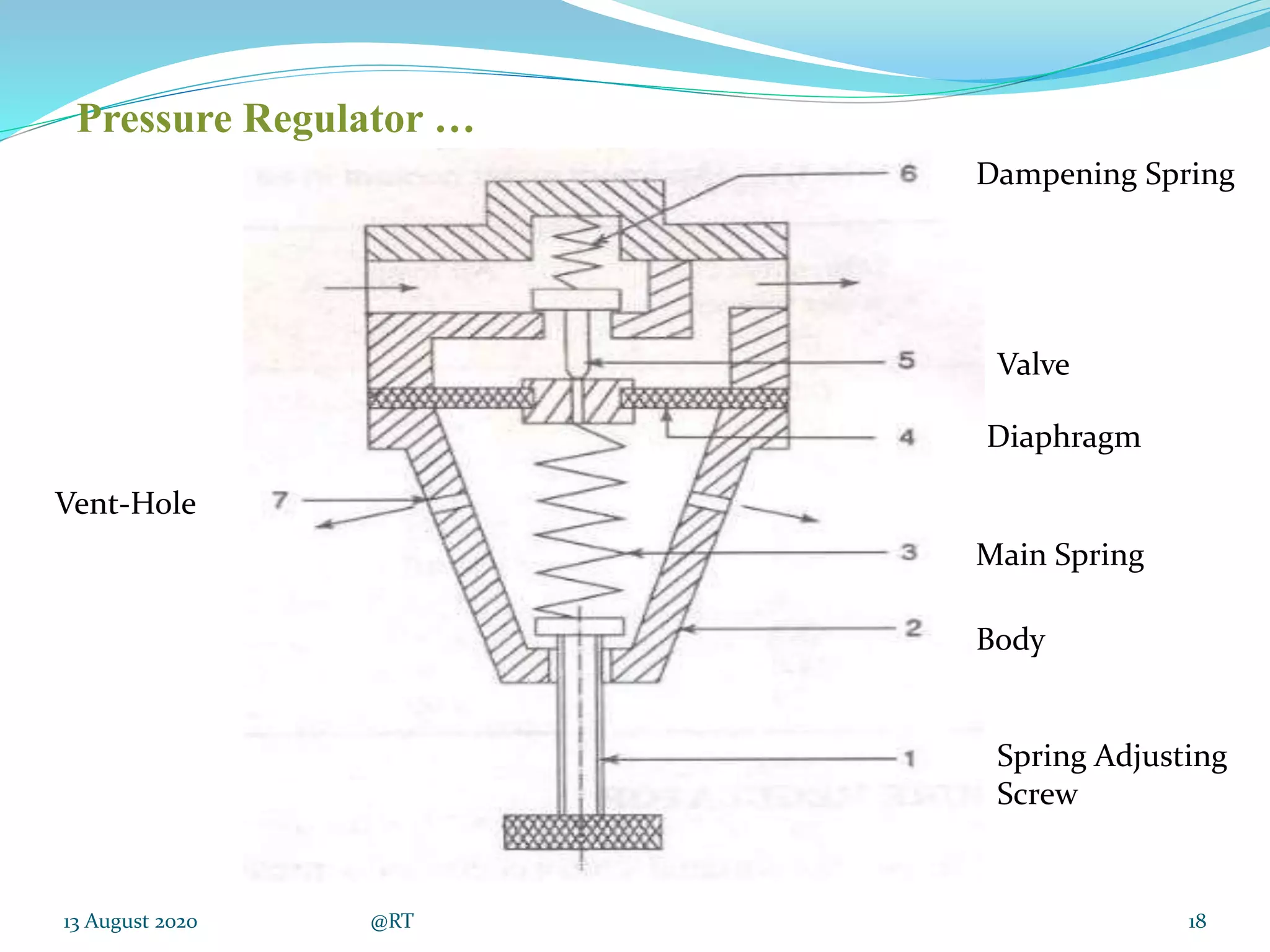 Introduction to Pneumatic Systems | PPT