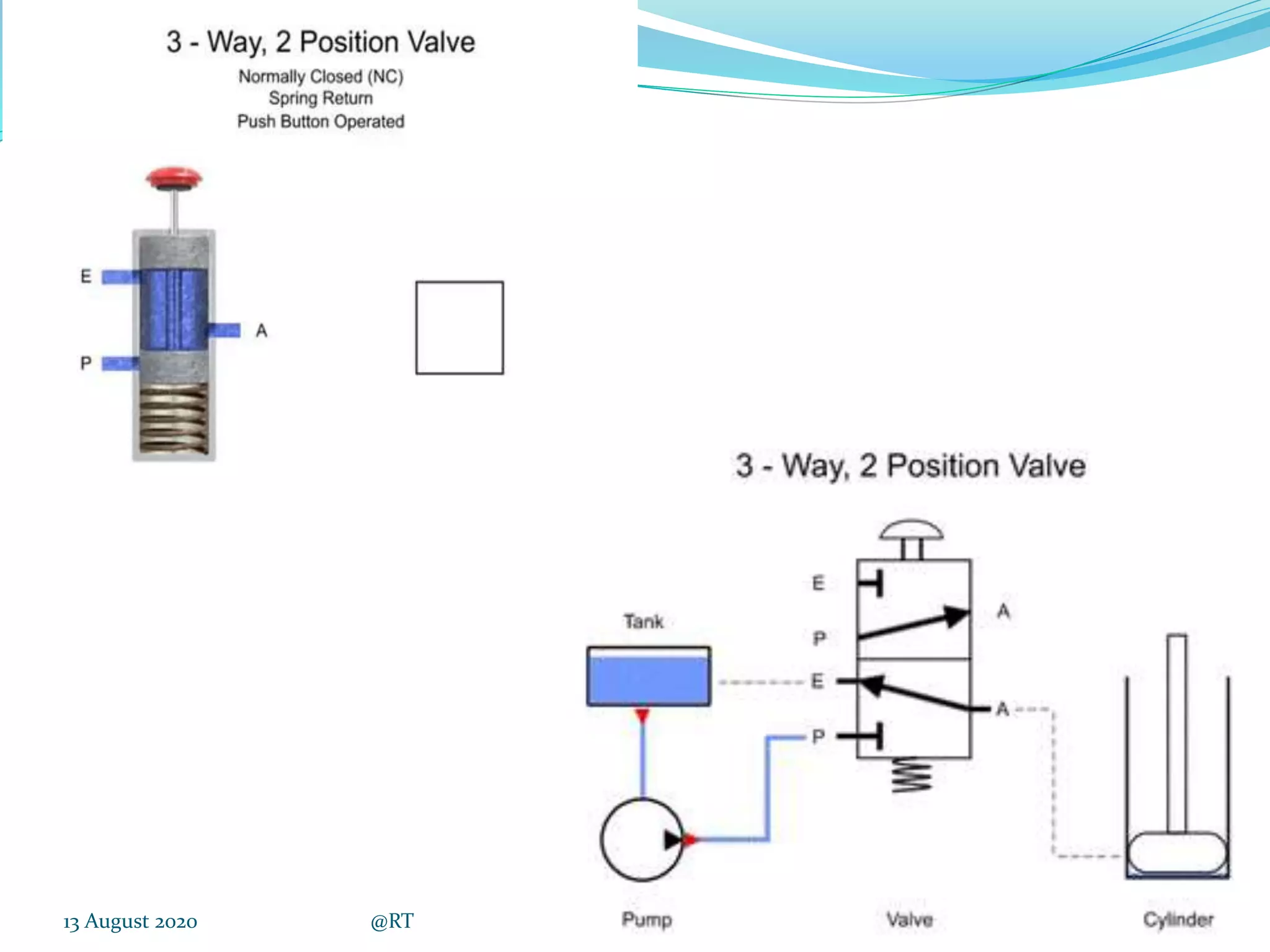 Introduction to Pneumatic Systems | PPT
