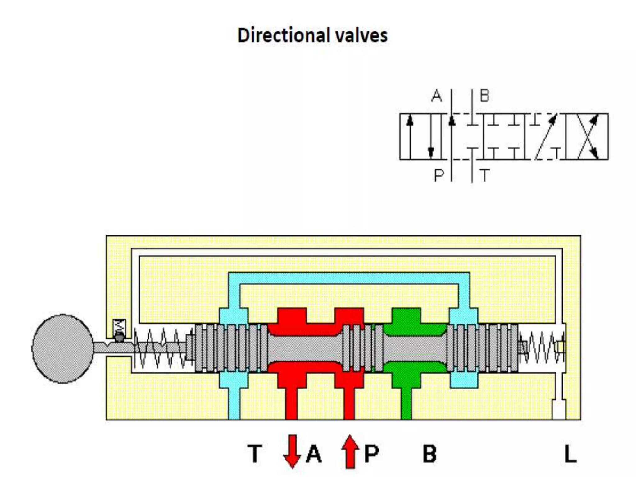 Introduction to Pneumatic Systems | PPT