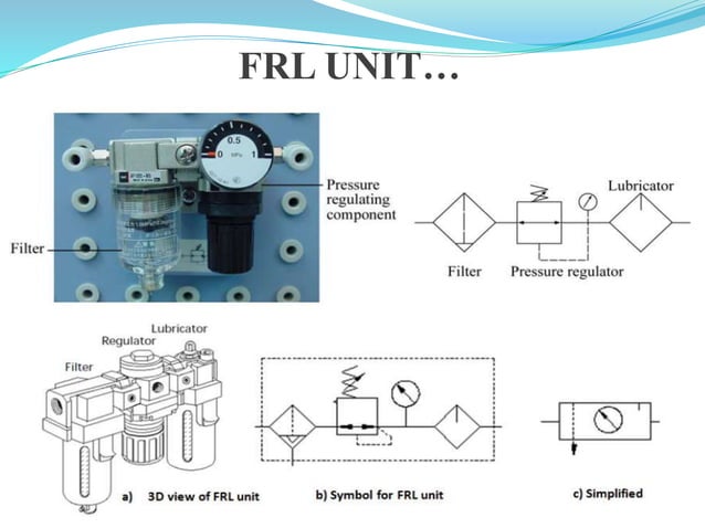 Introduction to Pneumatic Systems | PPT