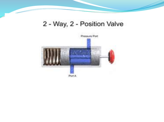 Introduction to Pneumatic Systems | PPT