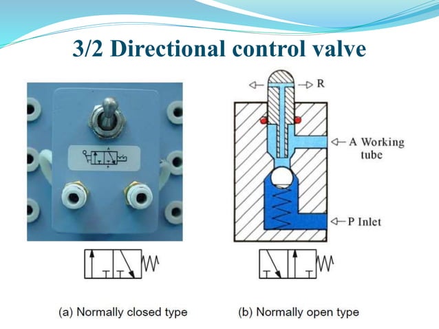 Introduction to Pneumatic Systems | PPT