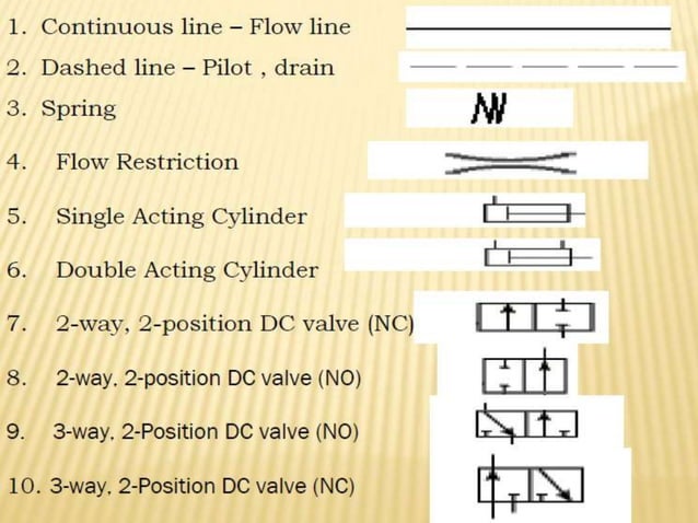 Introduction to Pneumatic Systems | PPT