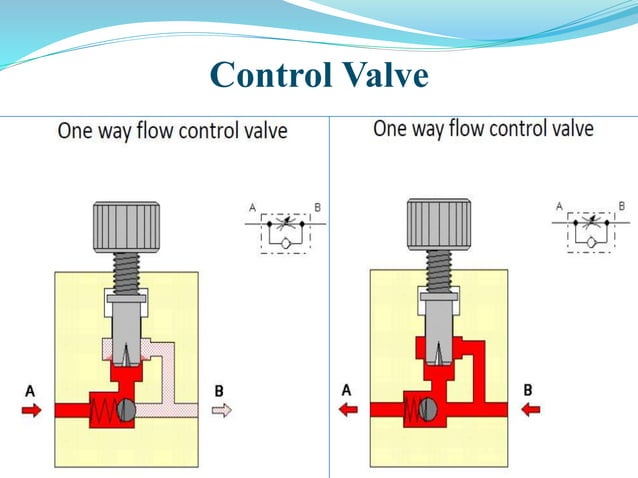 Introduction to Pneumatic Systems | PPT