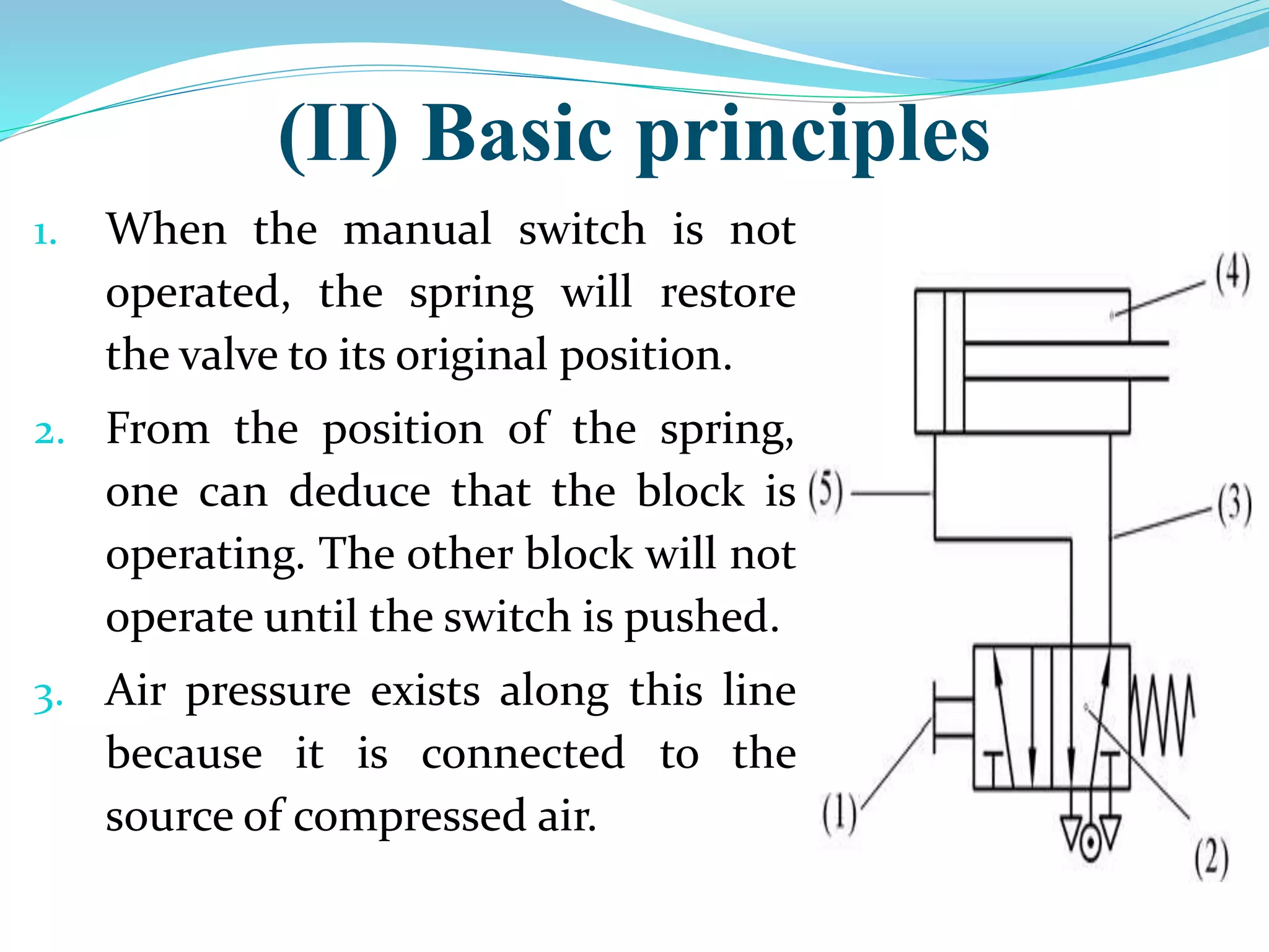 Pneumatic circuits | PPT